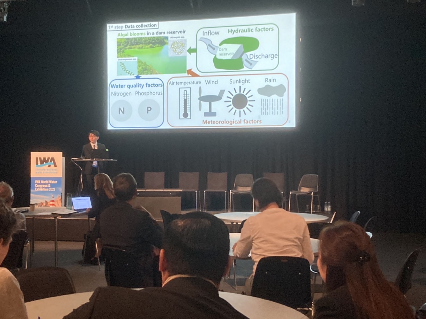 IWA World Water Congress & Exhibition 2022 at Copenhagen | Tohoku ...